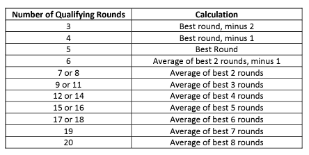What is a VPAR Handicap and How is it Calculated? – VPAR Support
